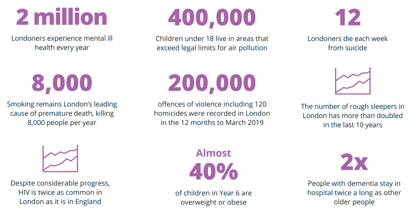 London Vision – London Health and Care Partnership
