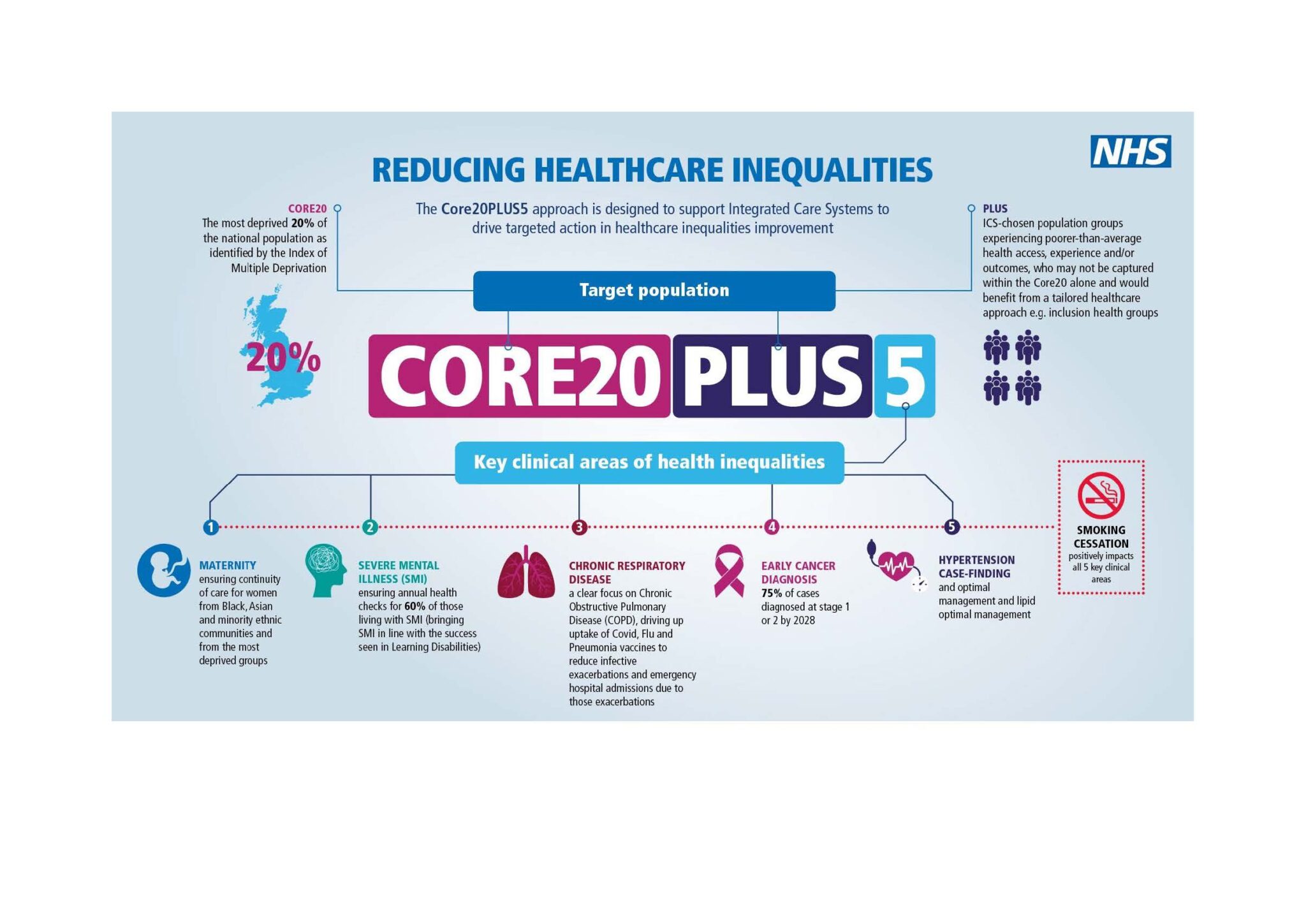 Health Inequalities, Population Health & Proactive Social Prescribing ...