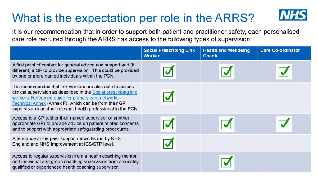 Embedding and supporting your personalised care workforce to tackle ...