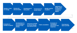 How we identified the options - Transformation Partners in Health and Care