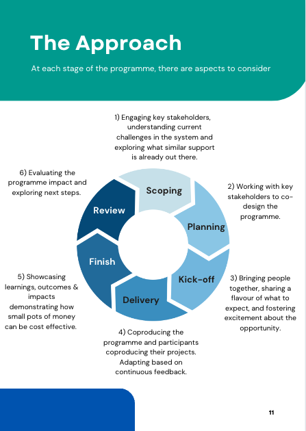 The Innovators Approach - Transformation Partners in Health and Care