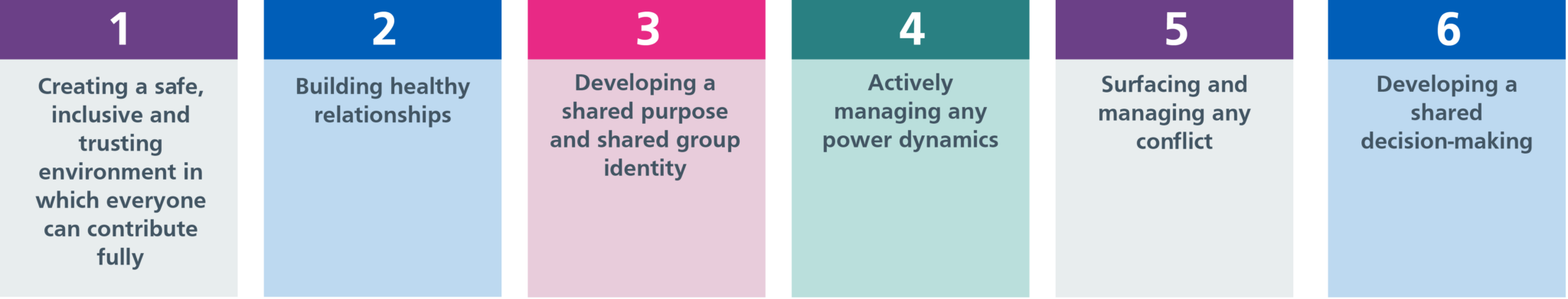 Collaborative leadership – what is it and what are the benefits ...