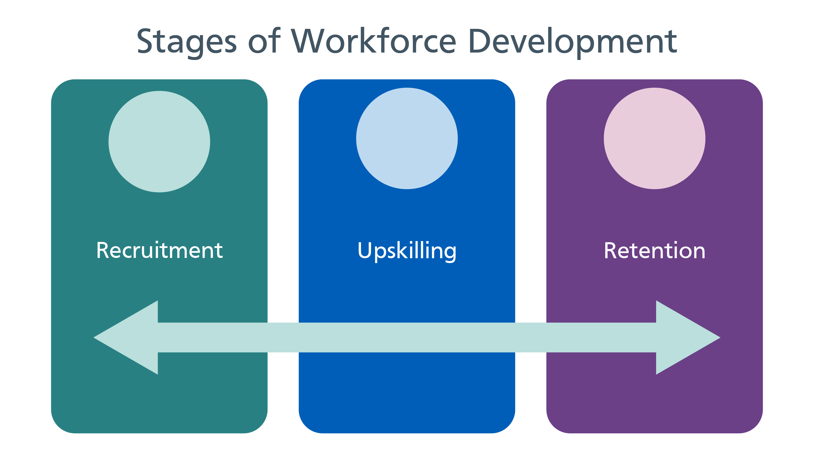 Workforce Development Resources and Recommendations for London Mental ...
