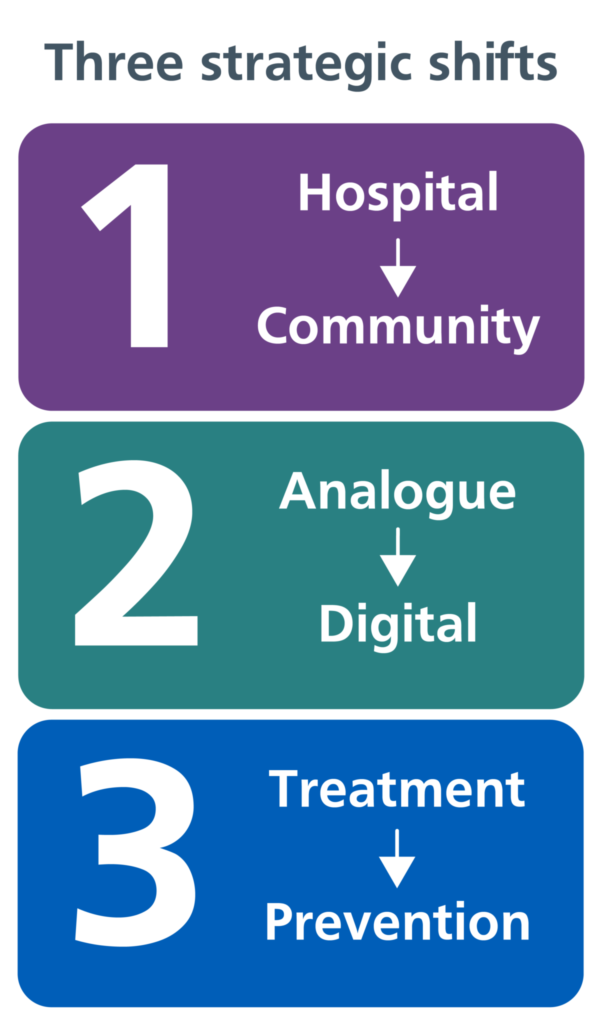 Consulting - Transformation Partners in Health and Care