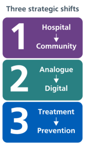 Consulting - Transformation Partners in Health and Care