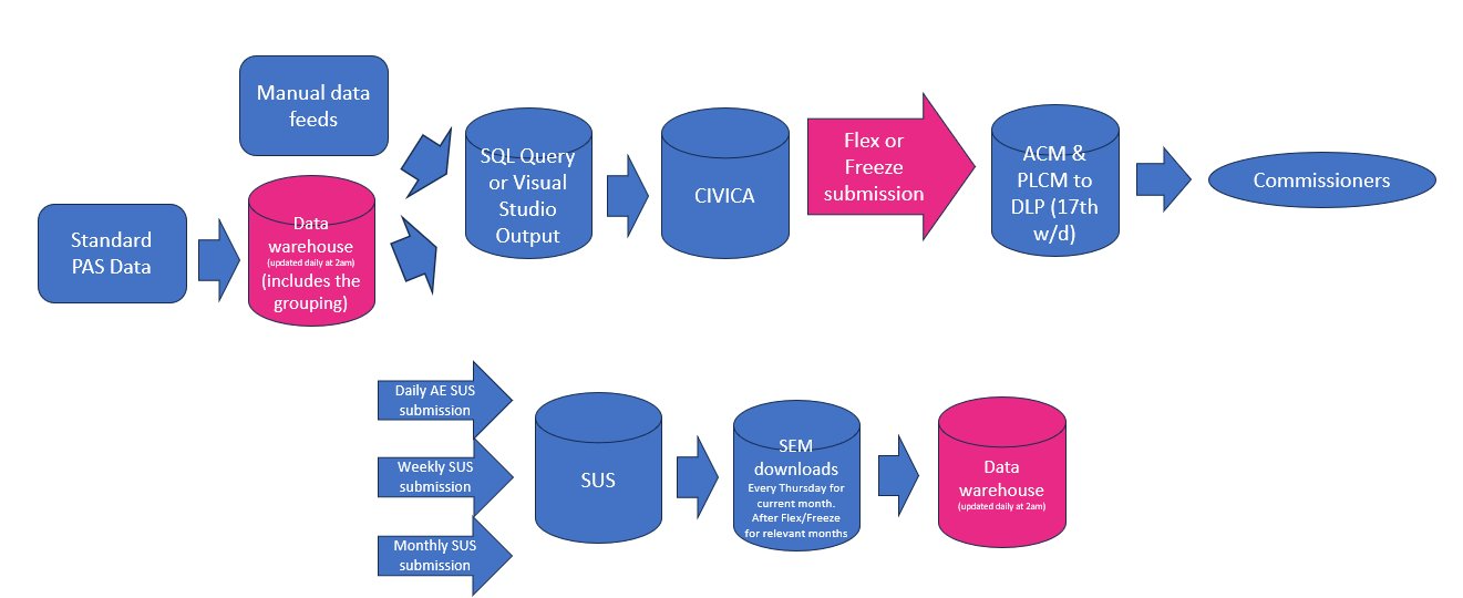 Data and analytics - Transformation Partners in Health and Care