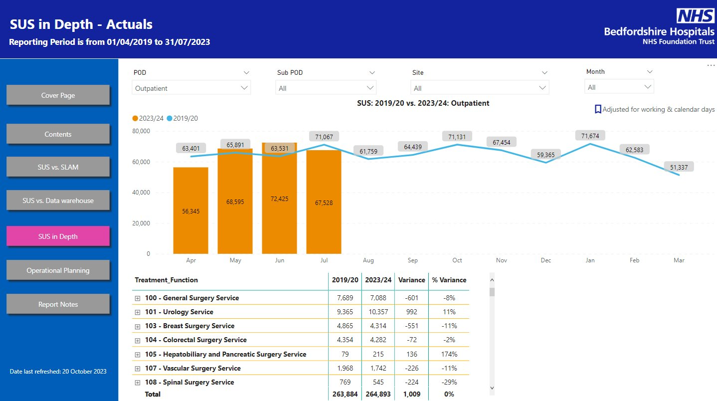 Data and analytics - Transformation Partners