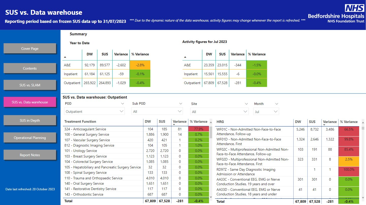 Data and analytics - Transformation Partners in Health and Care